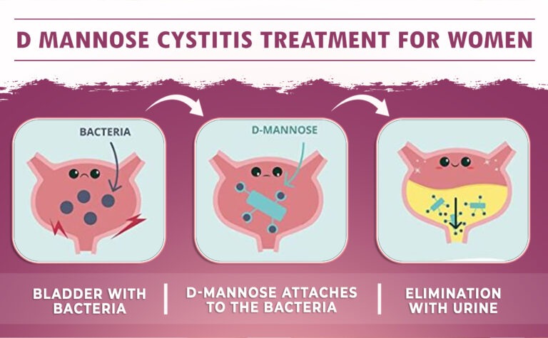 D-Mannose Capsules – Cystitis Treatment for Women – Homacia-Quality ...